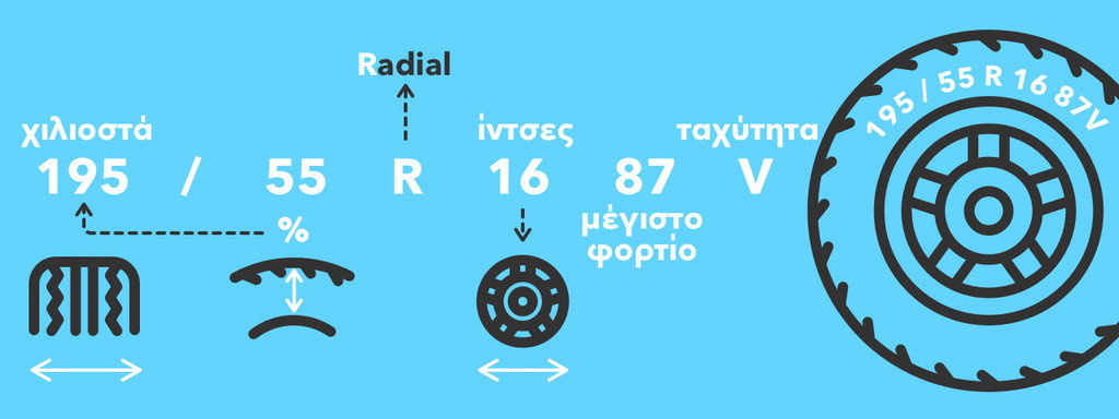 Οδηγός αγοράς για λάστιχα αυτοκινήτου | BestPrice.gr