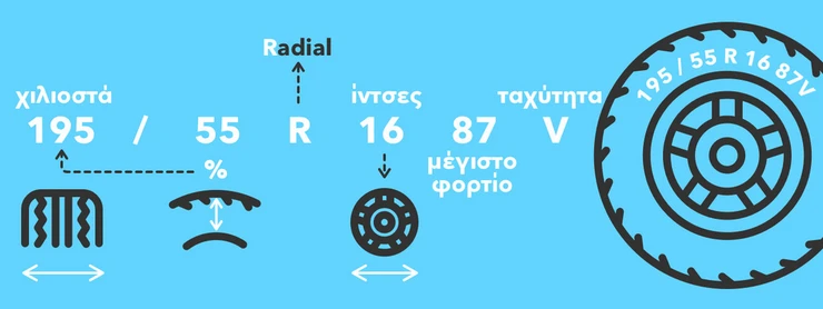 Οδηγός αγοράς για λάστιχα αυτοκινήτου | BestPrice.gr